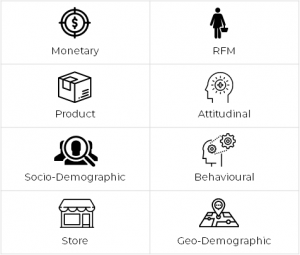 Segmentation & Profiling – Subatomic Analytics